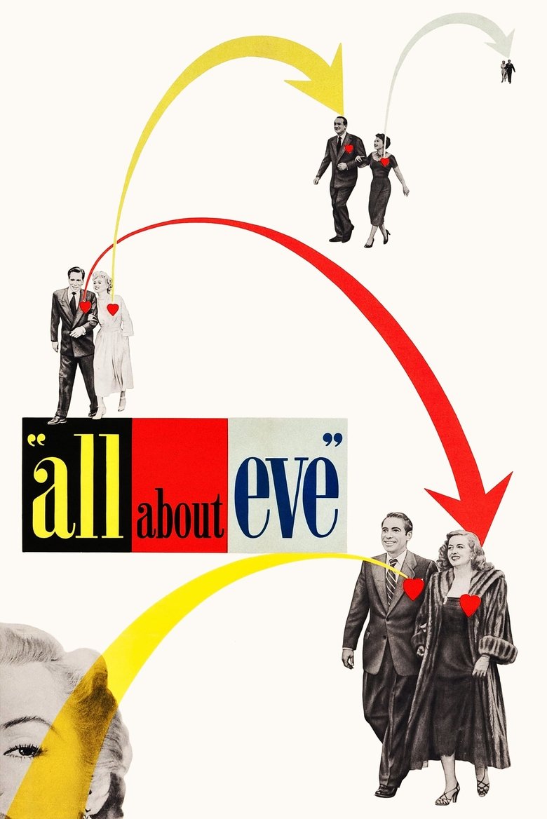 All About Eve (1950) Characters Analysis - Cast & Character Guide ...
